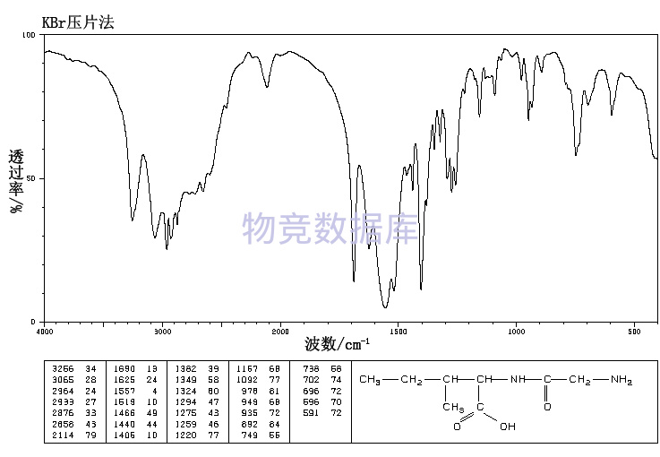甘氨酰 L 异亮氨酸glycyl L Isoleucine19461 38 2参数,分子结构式,图谱信息 物竞化学品数据库 专业