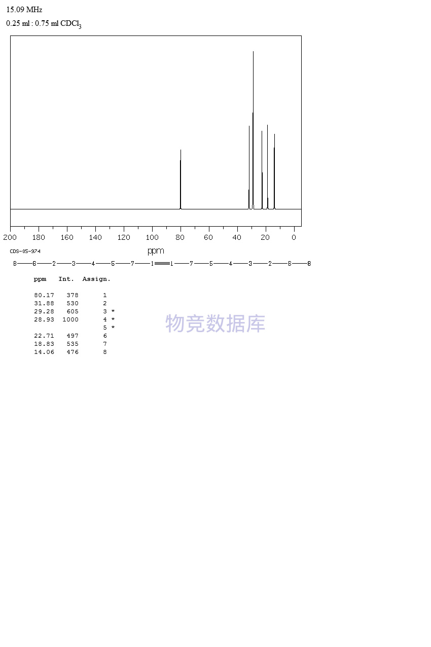 8 十六炔8 Hexadecyne19781 86 3参数,分子结构式,图谱信息 物竞化学品数据库 专业、全面的化学品基础数据库