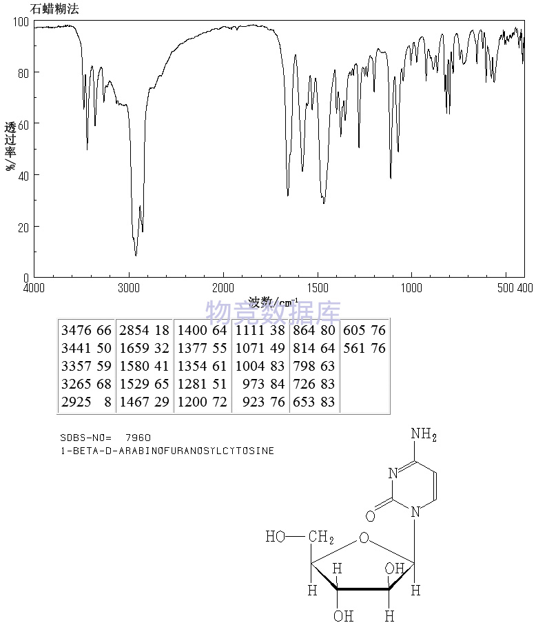 阿糖胞苷cytarabine147 94 4参数,分子结构式,图谱信息 物竞化学品数据库 专业、全面的化学品基础数据库