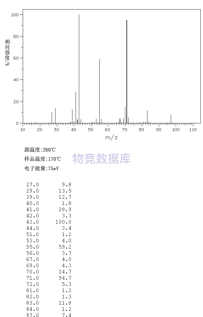 44 二甲基 1 己烯44 Dimethyl 1 Hexene1647 08 1参数,分子结构式,图谱信息 物竞化学品数据库