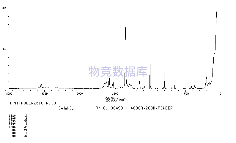间硝基苯甲酸m Nitrobenzoic Acid121 92 6参数,分子结构式,图谱信息 物竞化学品数据库 专业、全面的化学品基础数据库