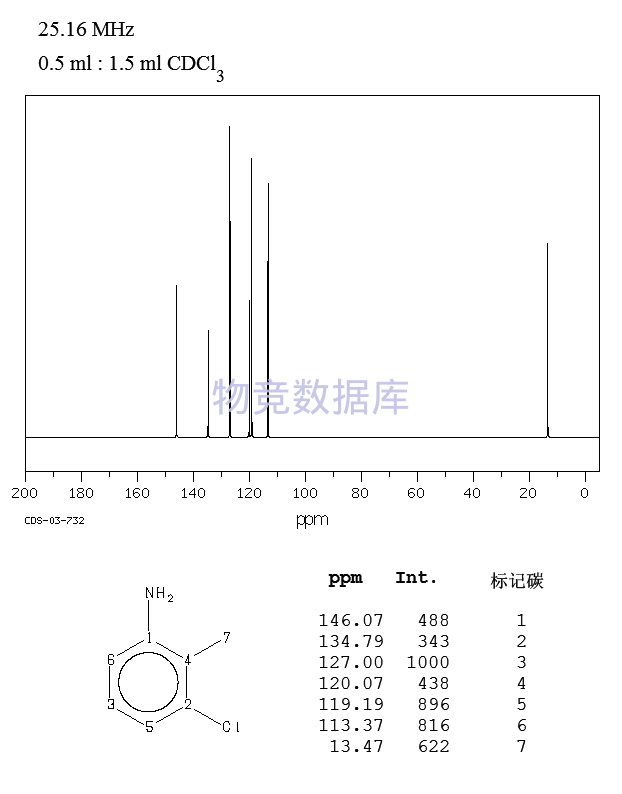 3 氯 2 甲基苯胺3 Chloro 2 Methylaniline87 60 5参数,分子结构式,图谱信息 物竞化学品数据库 专业