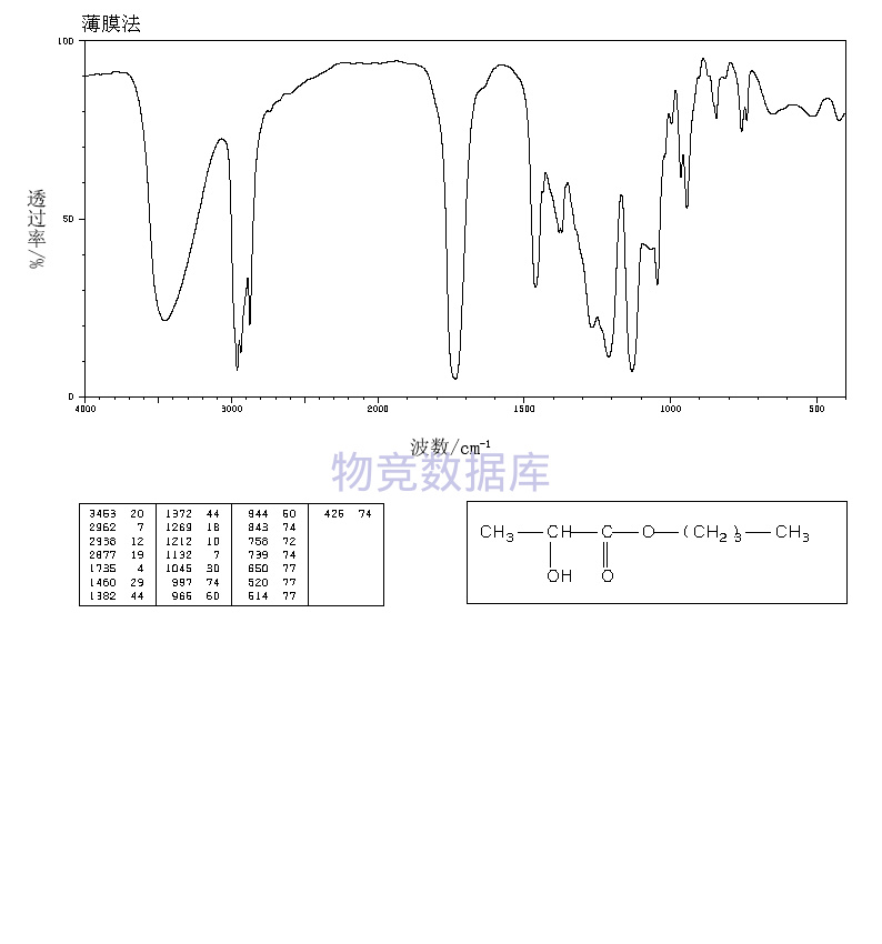 乳酸丁酯butyl Lactate138 22 7参数,分子结构式,图谱信息 物竞化学品数据库 专业、全面的化学品基础数据库