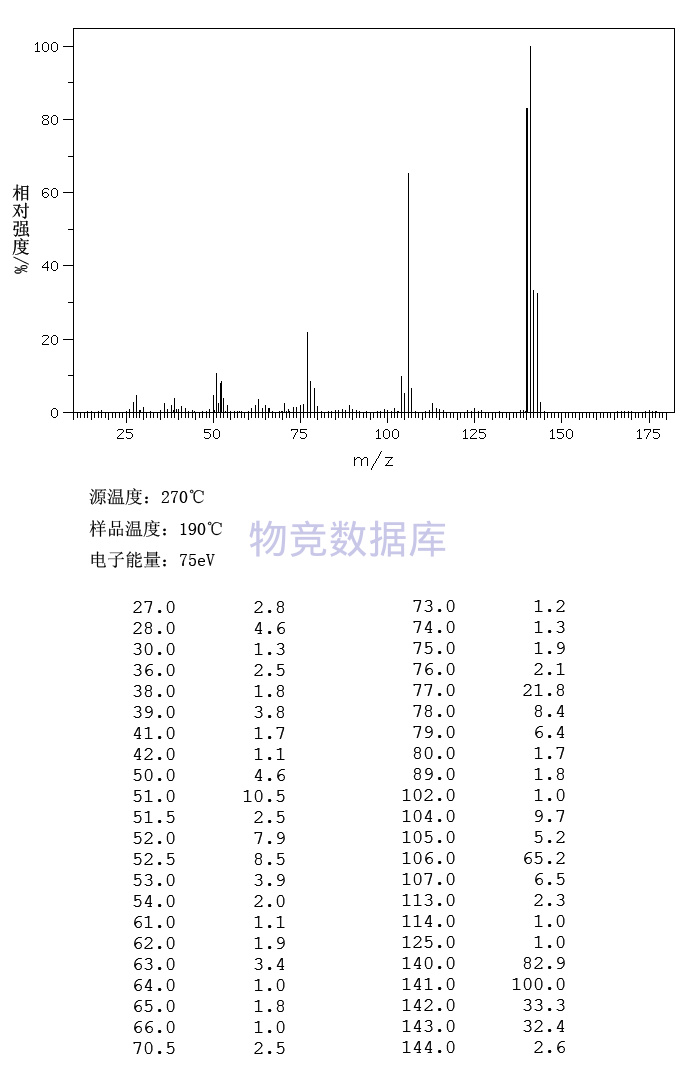 3 氯 4 甲基苯胺3 Chloro 4 Methylaniline95 74 9参数,分子结构式,图谱信息 物竞化学品数据库 专业
