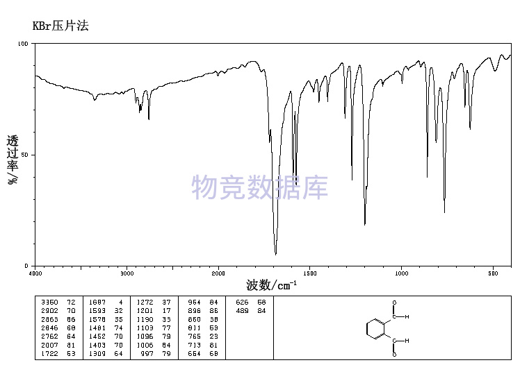 邻苯二甲醛o Phthaldialdehyde643 79 8参数,分子结构式,图谱信息 物竞化学品数据库 专业、全面的化学品基础数据库