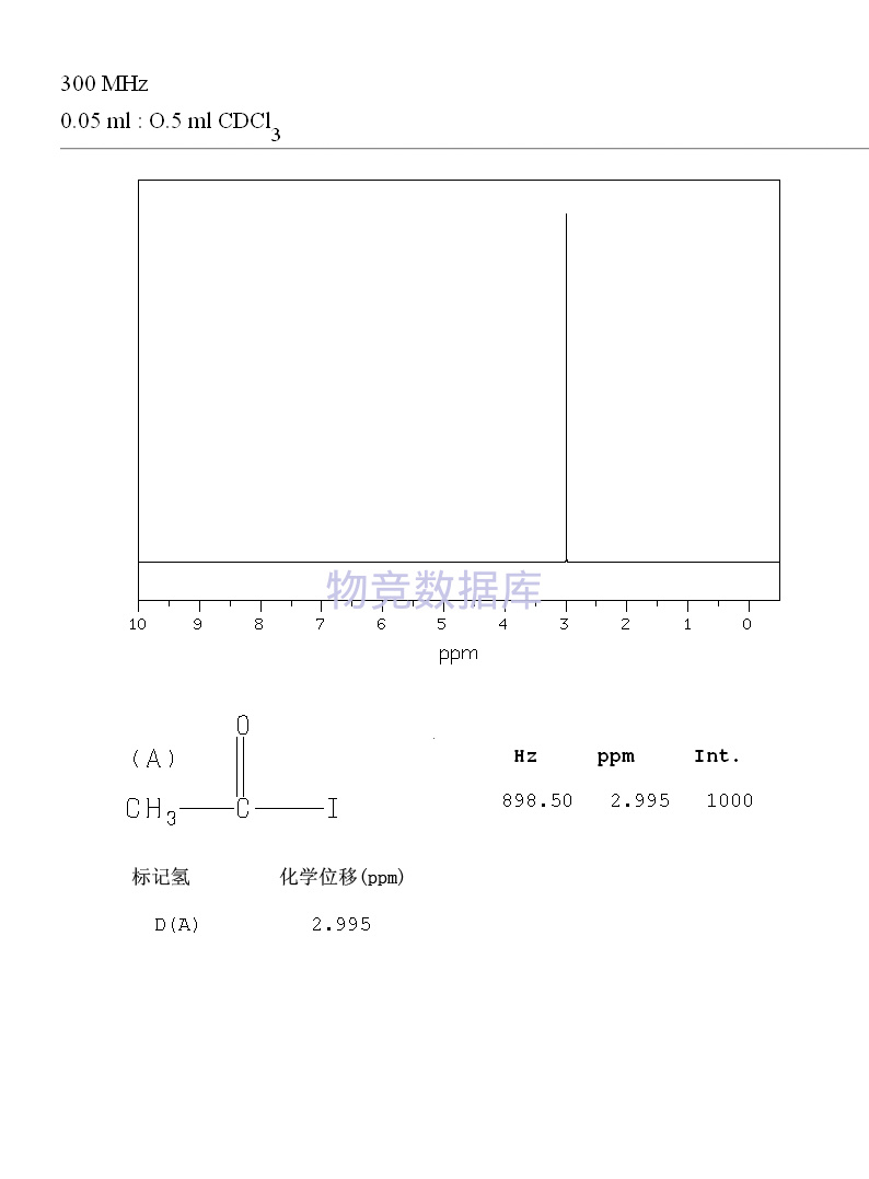 乙酰碘acetyl Iodide507 02 8参数,分子结构式,图谱信息 物竞化学品数据库 专业、全面的化学品基础数据库