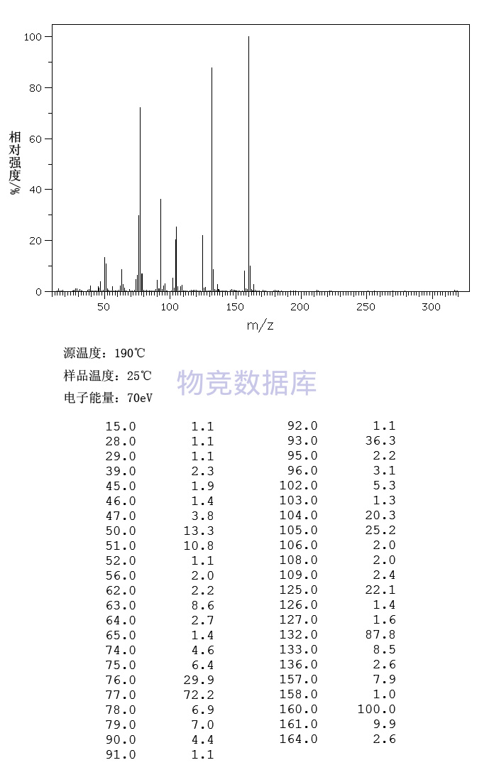 甲基谷硫磷azinphos Methyl86 50 0参数,分子结构式,图谱信息 物竞化学品数据库 专业、全面的化学品基础数据库