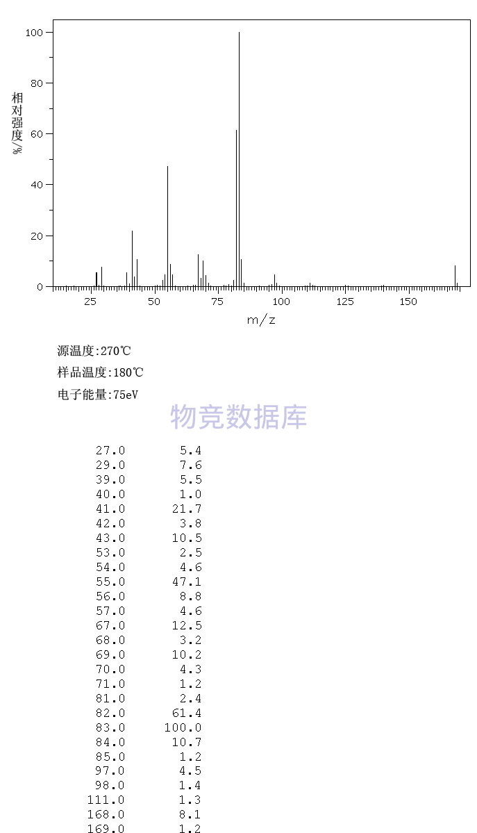 正己基环己烷n Hexyleyclohexane4292 75 5参数,分子结构式,图谱信息 物竞化学品数据库 专业、全面的化学品基础数据库