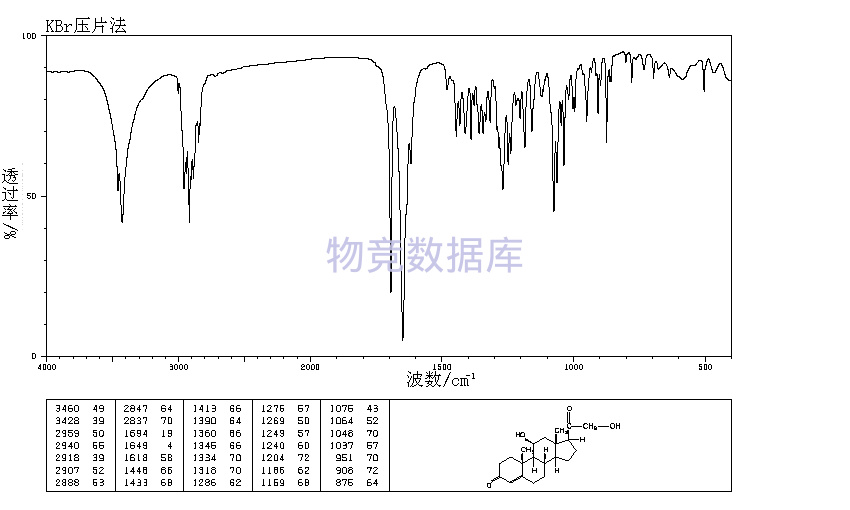皮质酮corticosterone50 22 6参数,分子结构式,图谱信息 物竞化学品数据库 专业、全面的化学品基础数据库