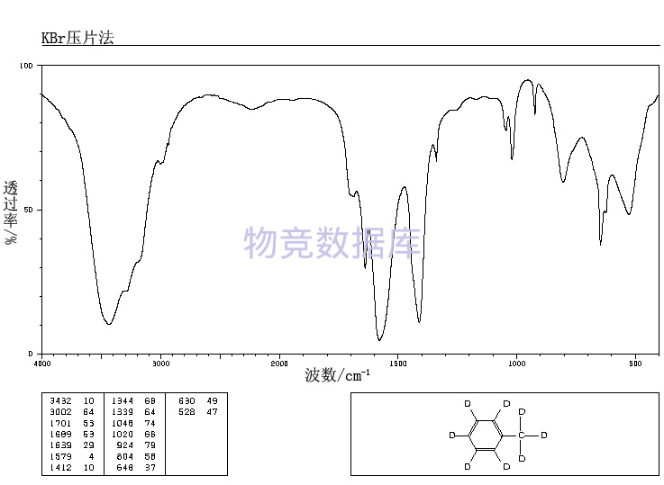氘代甲苯toluene D82037 26 5参数,分子结构式,图谱信息 物竞化学品数据库 专业、全面的化学品基础数据库
