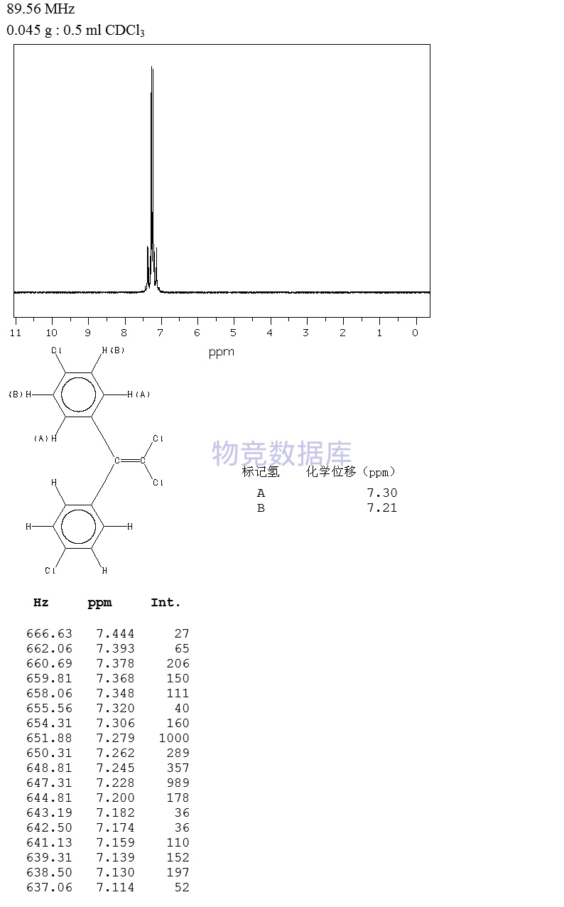 Pp 滴滴伊pp Dde72 55 9参数,分子结构式,图谱信息 物竞化学品数据库 专业、全面的化学品基础数据库