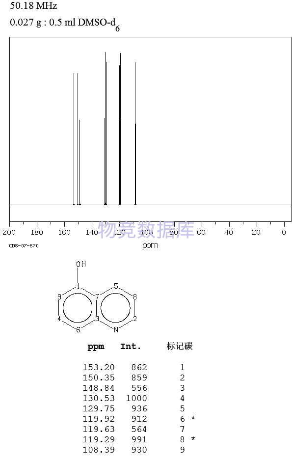 5 羟基喹啉5 Hydroxyquinoline578 67 6参数,分子结构式,图谱信息 物竞化学品数据库 专业、全面的化学品基础数据库