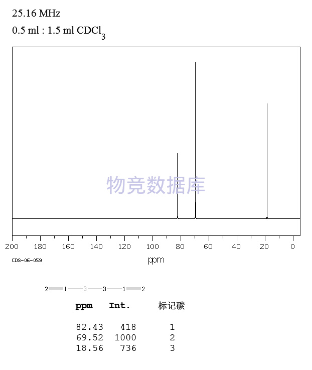 15 己二炔15 Hexadiyne628 16 0参数,分子结构式,图谱信息 物竞化学品数据库 专业、全面的化学品基础数据库