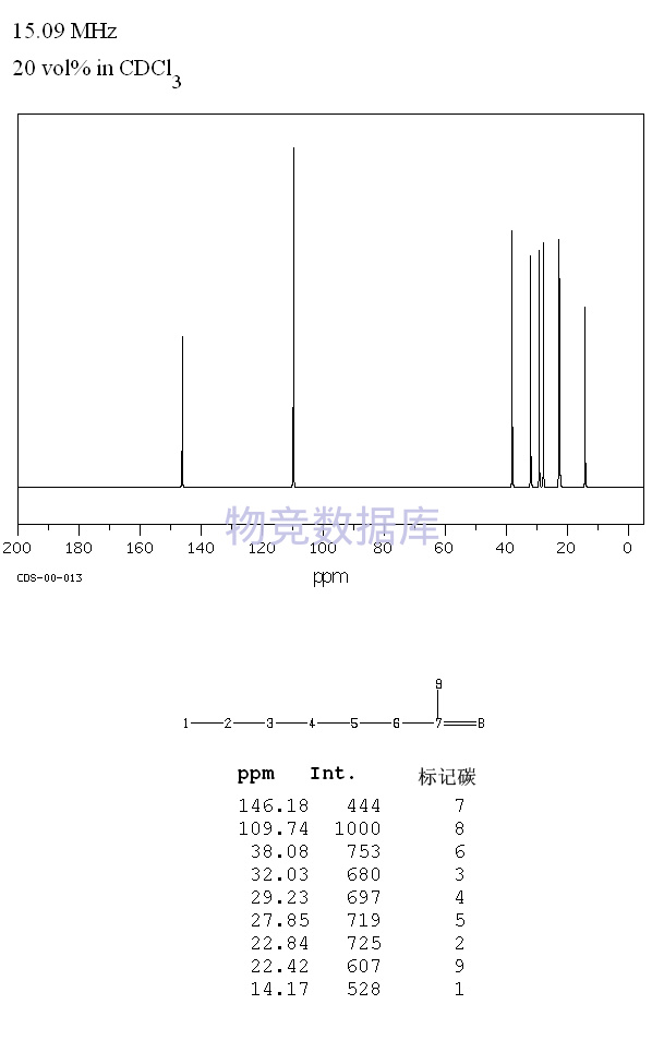 2 甲基 1 辛烯2 Methyl 1 Octene4588 18 5参数,分子结构式,图谱信息 物竞化学品数据库 专业、全面的化学