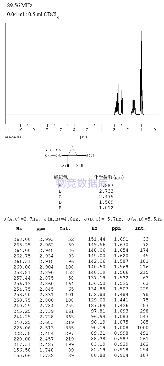 12 环氧丁烷12 Epoxybutane106 88 7参数,分子结构式,图谱信息 物竞化学品数据库 专业、全面的化学品基础数据库