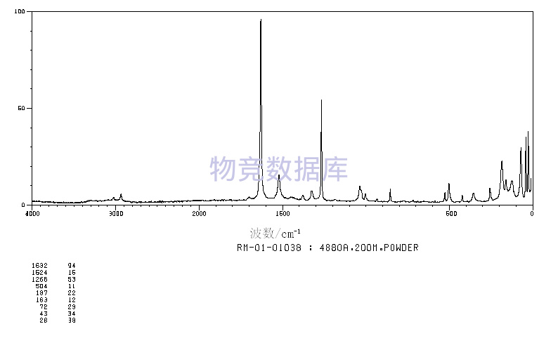 甲基乙二醛肟methylglyoxime1804 15 5参数,分子结构式,图谱信息 物竞化学品数据库 专业、全面的化学品基础数据库