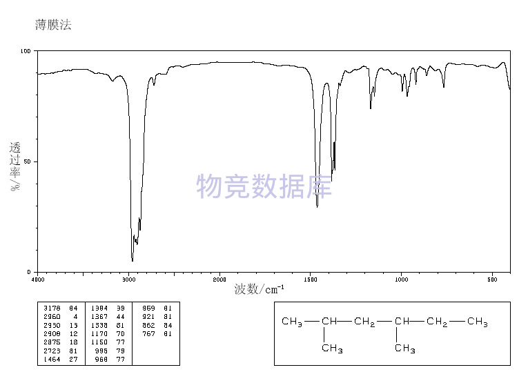 24 二甲基己烷24 Dimethylhexane589 43 5参数,分子结构式,图谱信息 物竞化学品数据库 专业、全面的化学