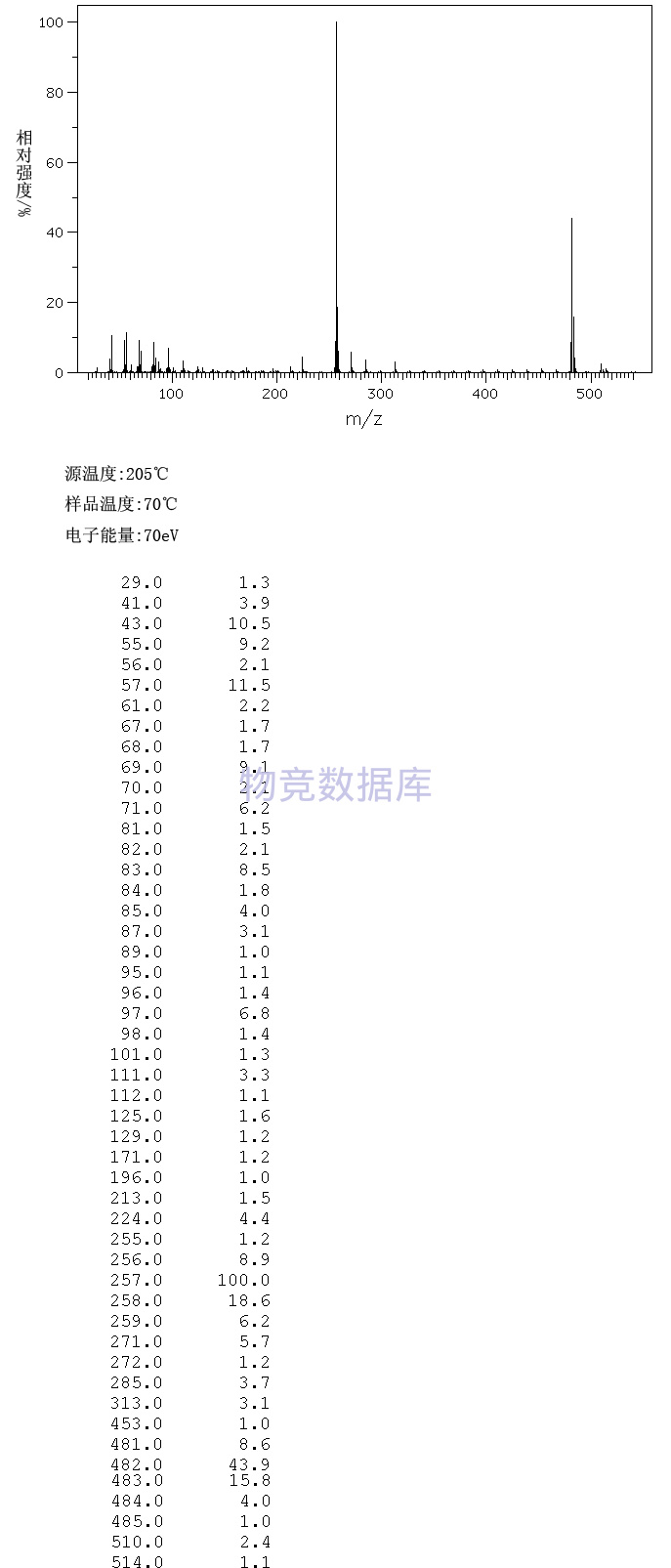 N 十六烷基硫n Hexadecyl Sulfide3312 77 4参数,分子结构式,图谱信息 物竞化学品数据库 专业、全面的化学