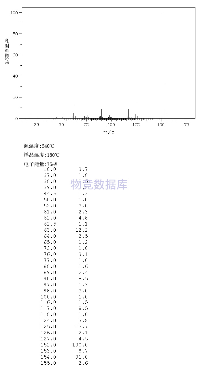 5 氯苯并咪唑5 Chlorobenzimidazole4887 82 5参数,分子结构式,图谱信息 物竞化学品数据库 专业、全面的