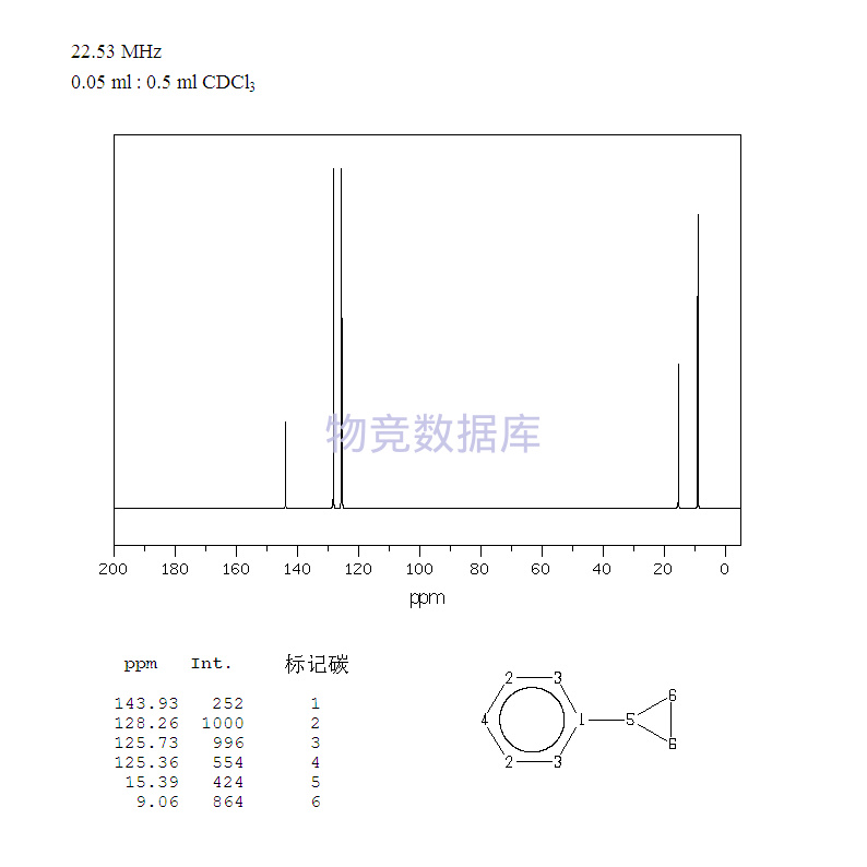 环丙基苯cyclopropylbenzene873 49 4参数,分子结构式,图谱信息 物竞化学品数据库 专业、全面的化学品基础数据库