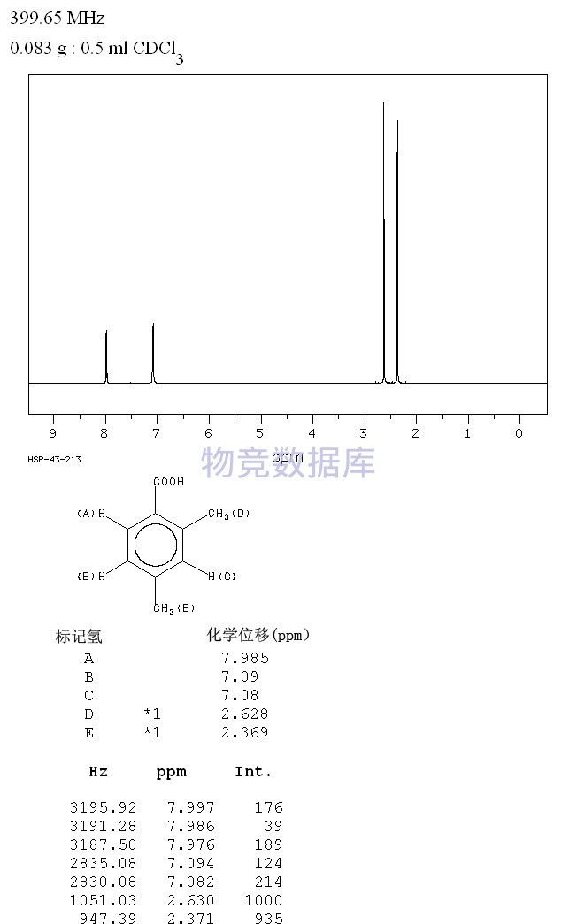 1r α 蒎烯1r Alpha Pinene7785 70 8参数,分子结构式,图谱信息 物竞化学品数据库