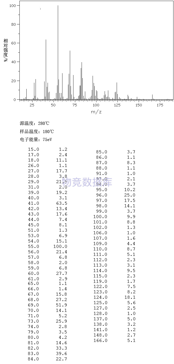 10 十一烯酸10 Undecenoic Acid112 38 9参数,分子结构式,图谱信息 物竞化学品数据库 专业、全面的化学品基础数据库