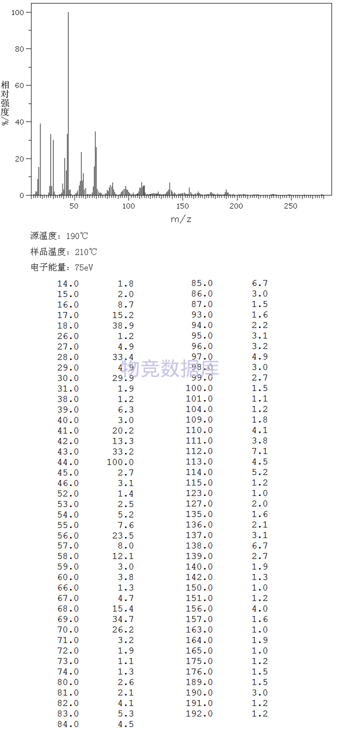 Nω 硝基 L 精氨酸nω Nitro L Arginine2149 70 4参数,分子结构式,图谱信息 物竞化学品数据库 专业