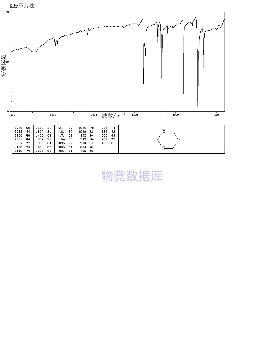 135 三噻烷135 Trithiane291 21 4参数,分子结构式,图谱信息 物竞化学品数据库 专业、全面的化学品基础数据库