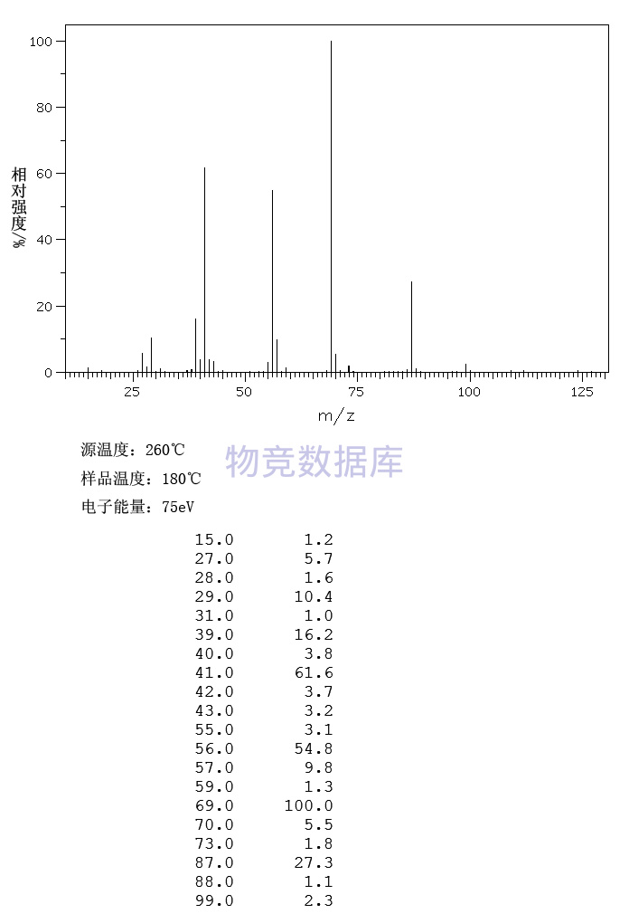 甲基丙烯酸异丁酯isobutyl Methacrylate97 86 9参数,分子结构式,图谱信息 物竞化学品数据库 专业、全面的