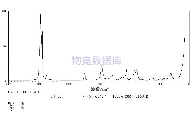 丁酸丙酯propyl Butyrate105 66 8参数,分子结构式,图谱信息 物竞化学品数据库 专业、全面的化学品基础数据库