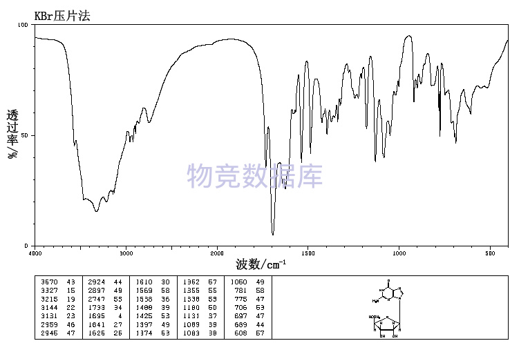 鸟嘌呤核苷guanosine118 00 3参数,分子结构式,图谱信息 物竞化学品数据库 专业、全面的化学品基础数据库