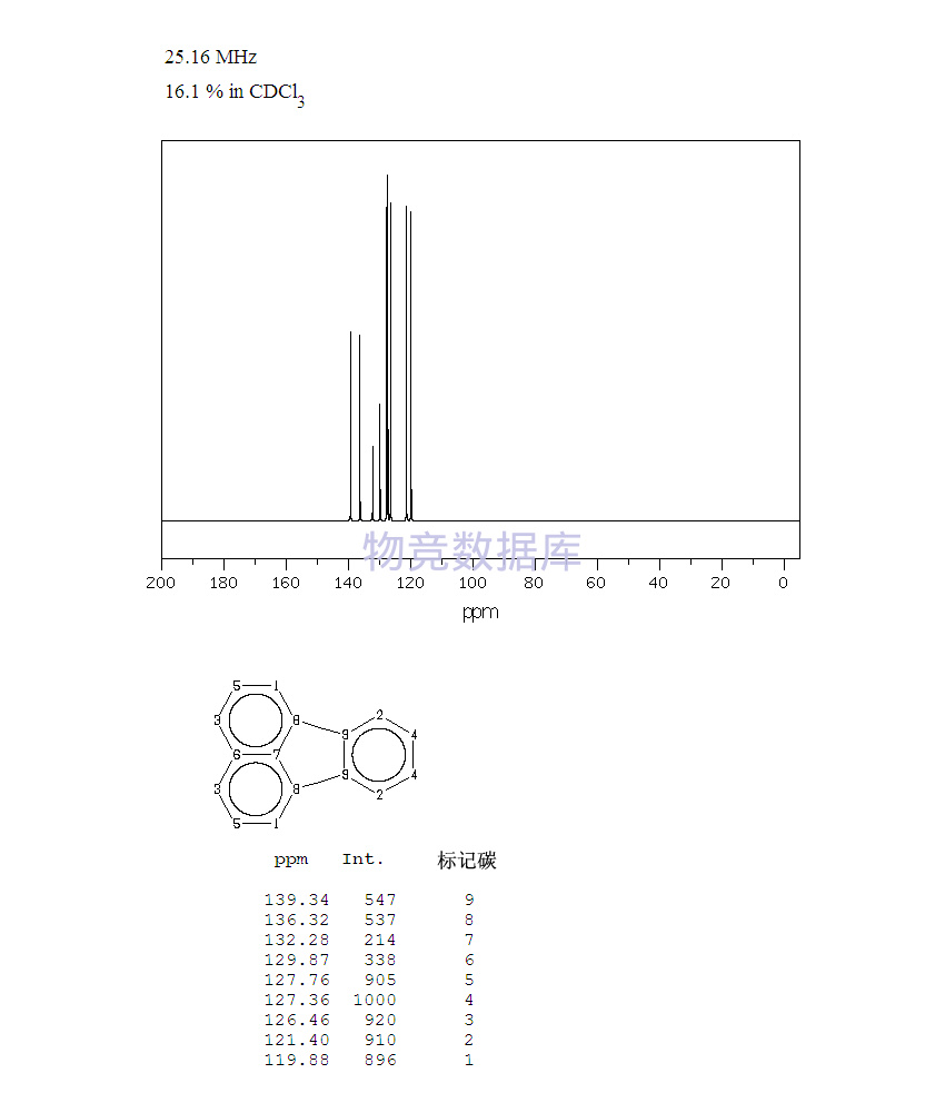 荧蒽fluoranthene206 44 0参数,分子结构式,图谱信息 物竞化学品数据库 专业、全面的化学品基础数据库