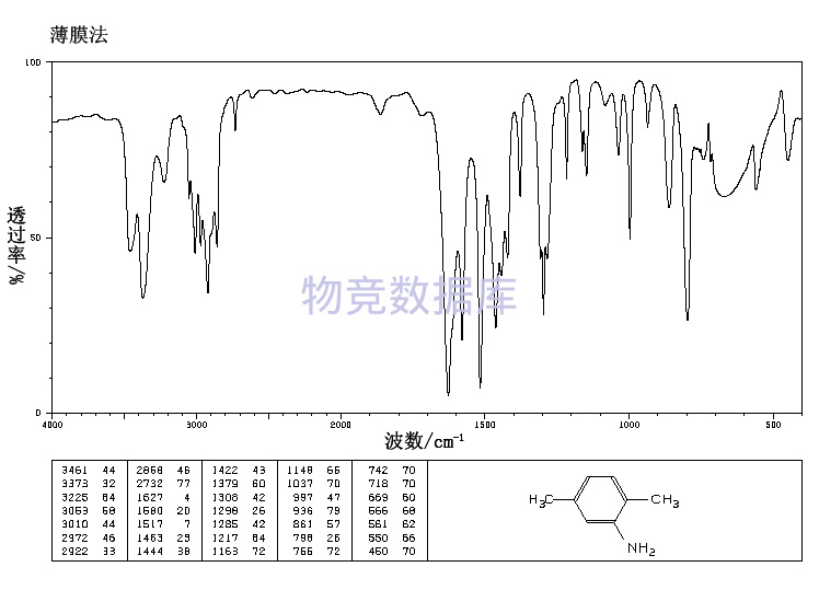 25 二甲基苯胺25 Xylidine95 78 3参数,分子结构式,图谱信息 物竞化学品数据库 专业、全面的化学品基础数据库