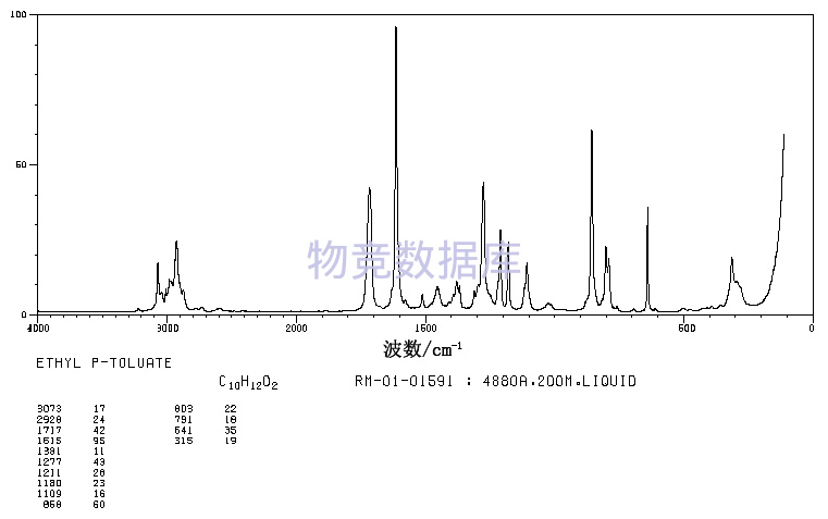 对甲苯甲酸乙酯ethyl P Toluate94 08 6参数,分子结构式,图谱信息 物竞化学品数据库 专业、全面的化学品基础数据库