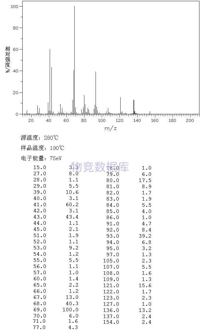 乙酸橙花酯neryl Acetate141 12 8参数,分子结构式,图谱信息 物竞化学品数据库 专业、全面的化学品基础数据库