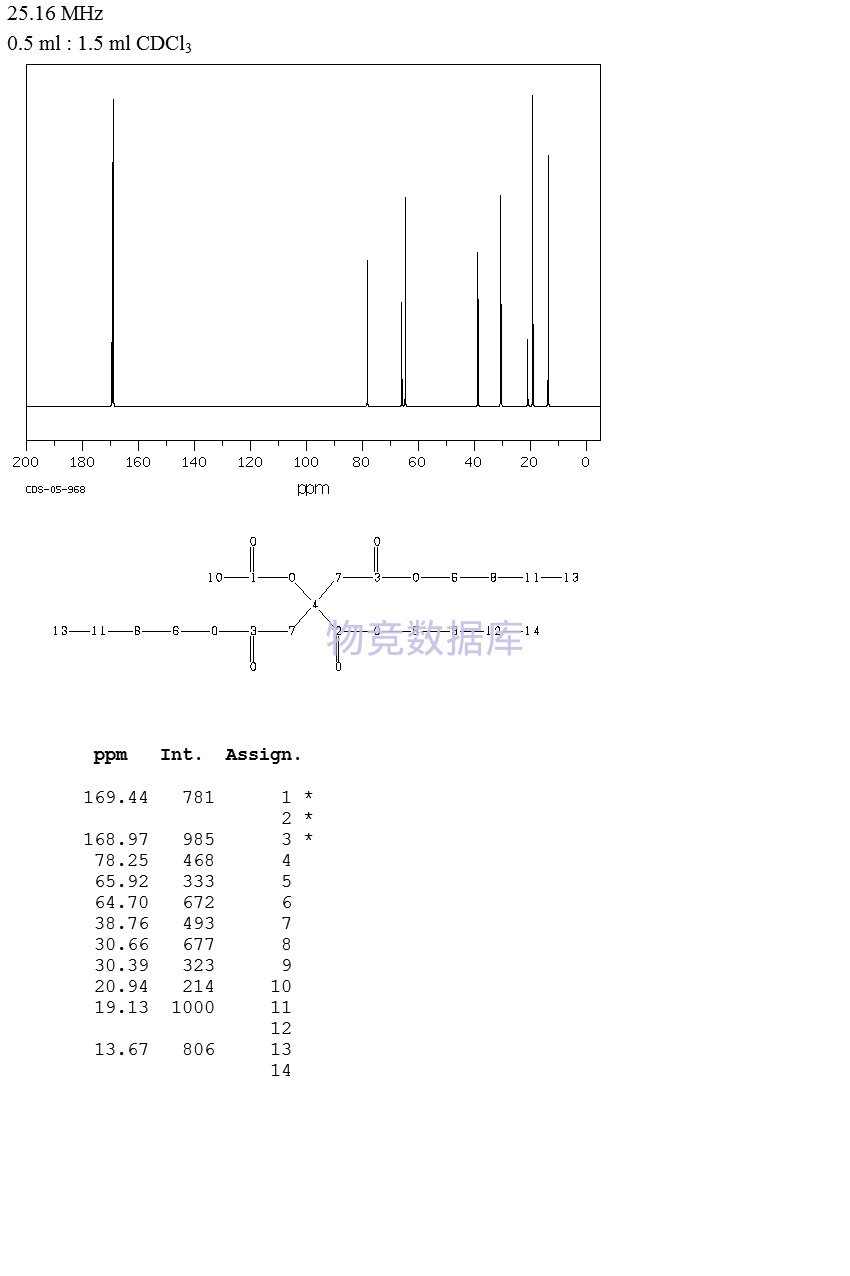 乙酰柠檬酸三丁酯tributyl Acethylcitrate77 90 7参数,分子结构式,图谱信息 物竞化学品数据库 专业、全面