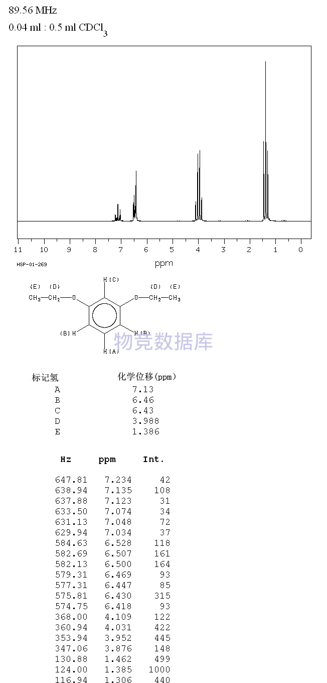 13 二乙氧基苯13 Diethoxybenzene2049 73 2参数,分子结构式,图谱信息 物竞化学品数据库 专业、全面的