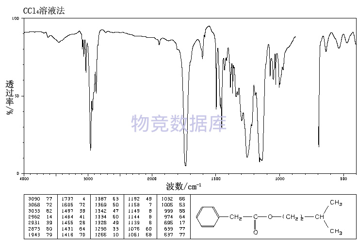 苯乙酸异戊酯isoamyl Phenylacetate102 19 2参数,分子结构式,图谱信息 物竞化学品数据库 专业、全面的化学