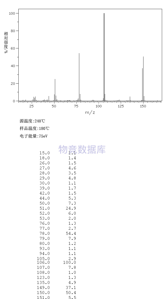 N 乙基烟酰胺n Ethylnicotinamide4314 66 3参数,分子结构式,图谱信息 物竞化学品数据库 专业、全面的化学