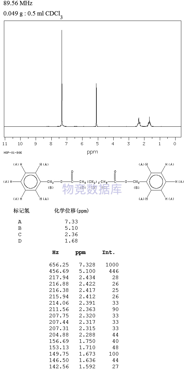 己二酸二苄酯dibenzyl Adipate2451 84 5参数,分子结构式,图谱信息 物竞化学品数据库 专业、全面的化学品基础数据库