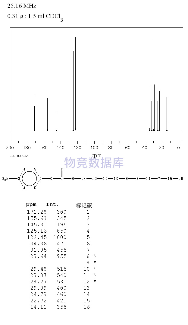 对硝基苯基月桂酸酯4 Nitrophenyl Laurate1956 11 2参数,分子结构式,图谱信息 物竞化学品数据库 专业