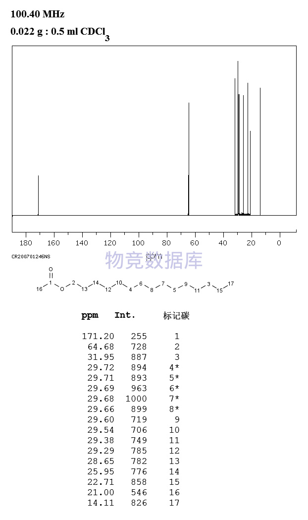 乙酸十五酯pentadecyl Acetate629 58 3参数,分子结构式,图谱信息 物竞化学品数据库 专业、全面的化学品基础数据库