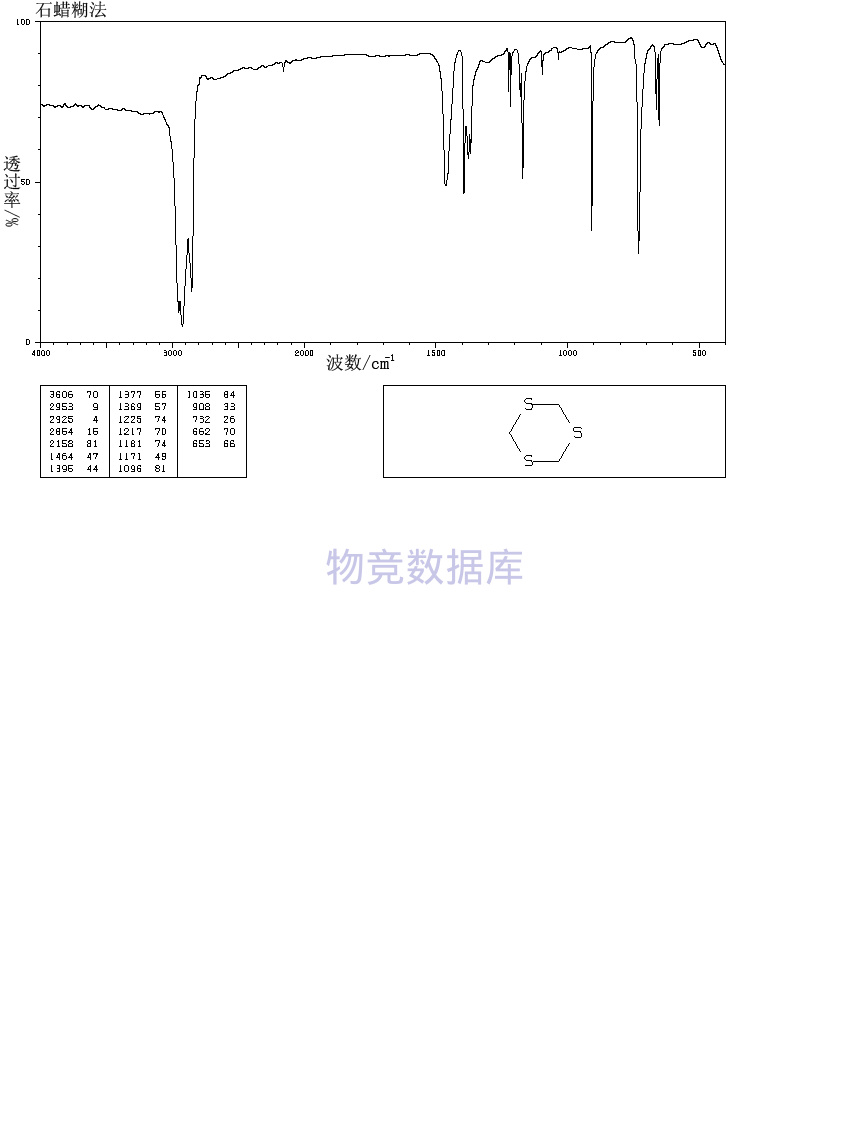 135 三噻烷135 Trithiane291 21 4参数,分子结构式,图谱信息 物竞化学品数据库 专业、全面的化学品基础数据库