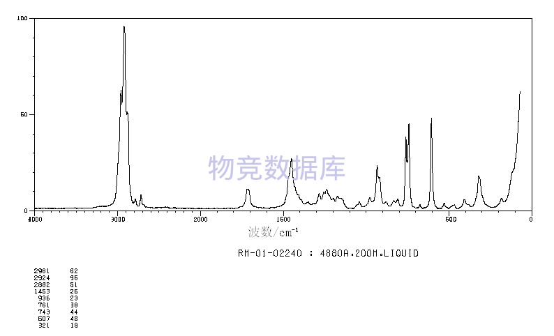 44 二甲基 2 戊酮44 Dimethyl 2 Pentanone590 50 1参数,分子结构式,图谱信息 物竞化学品数据库