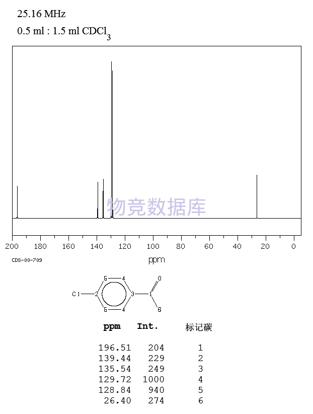 对氯苯乙酮p Chloroacetophenone99 91 2参数,分子结构式,图谱信息 物竞化学品数据库 专业、全面的化学品基础数据库