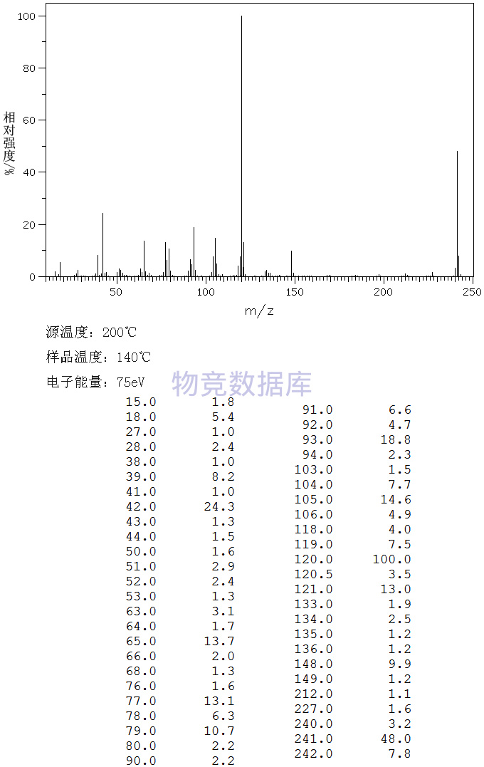 4 羟基 4 二甲氨基偶氮苯4 Hydroxy 4 Dimethylaminoazobenzene2496 15 3参数,分子结构式
