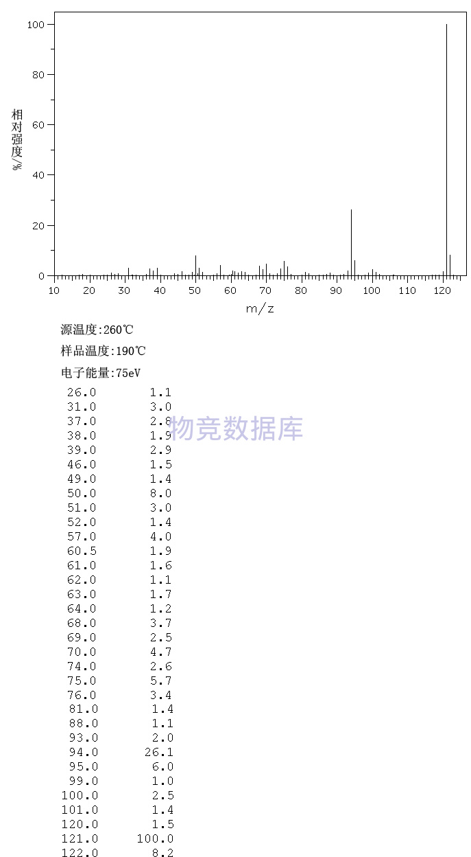 邻氟苯腈2 Fluorobenzonitrile394 47 8参数,分子结构式,图谱信息 物竞化学品数据库 专业、全面的化学品基础数据库