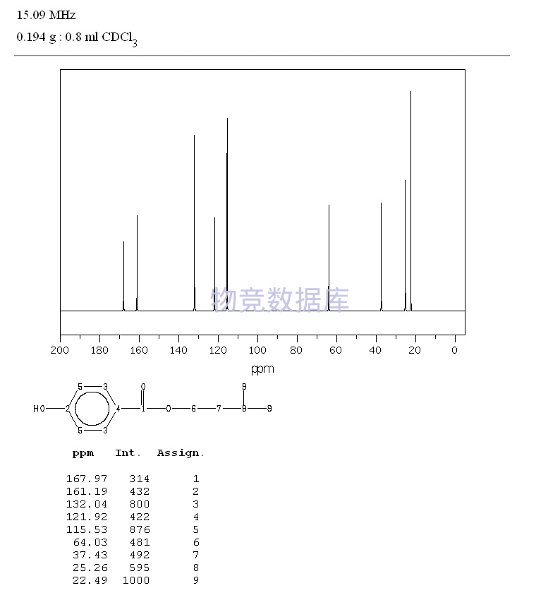 对羟基苯甲酸异戊酯isopentyl 4 Hydroxyenzoate6521 30 8参数,分子结构式,图谱信息 物竞化学品数据库