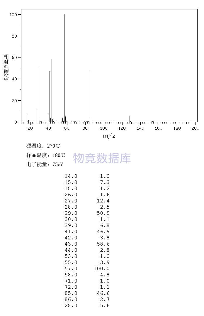 23 庚二酮23 Heptanedione96 04 8参数,分子结构式,图谱信息 物竞化学品数据库 专业、全面的化学品基础数据库