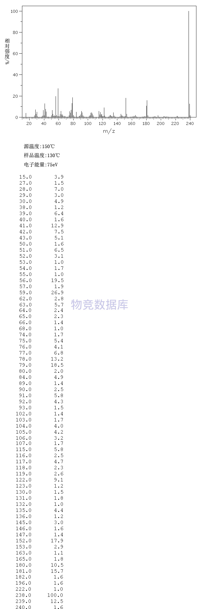 丙酮24 二硝基苯腙acetone24 Dinitrophenylhydrazone1567 89 1参数,分子结构式,图谱信息